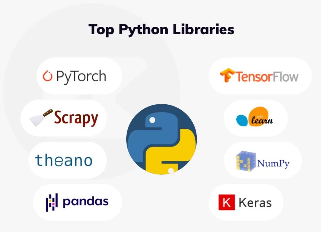 Ajay Kadiyala on LinkedIn: #dataanalysis #tensorflow #pandas #projects ... Ajay Kadiyala on LinkedIn: #dataanalysis #tensorflow #pandas #projects ...