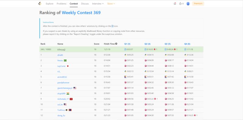 Lalit Kumar Singh on LinkedIn: #leetcode #contest #programming Lalit Kumar Singh on LinkedIn: #leetcode #contest #programming
