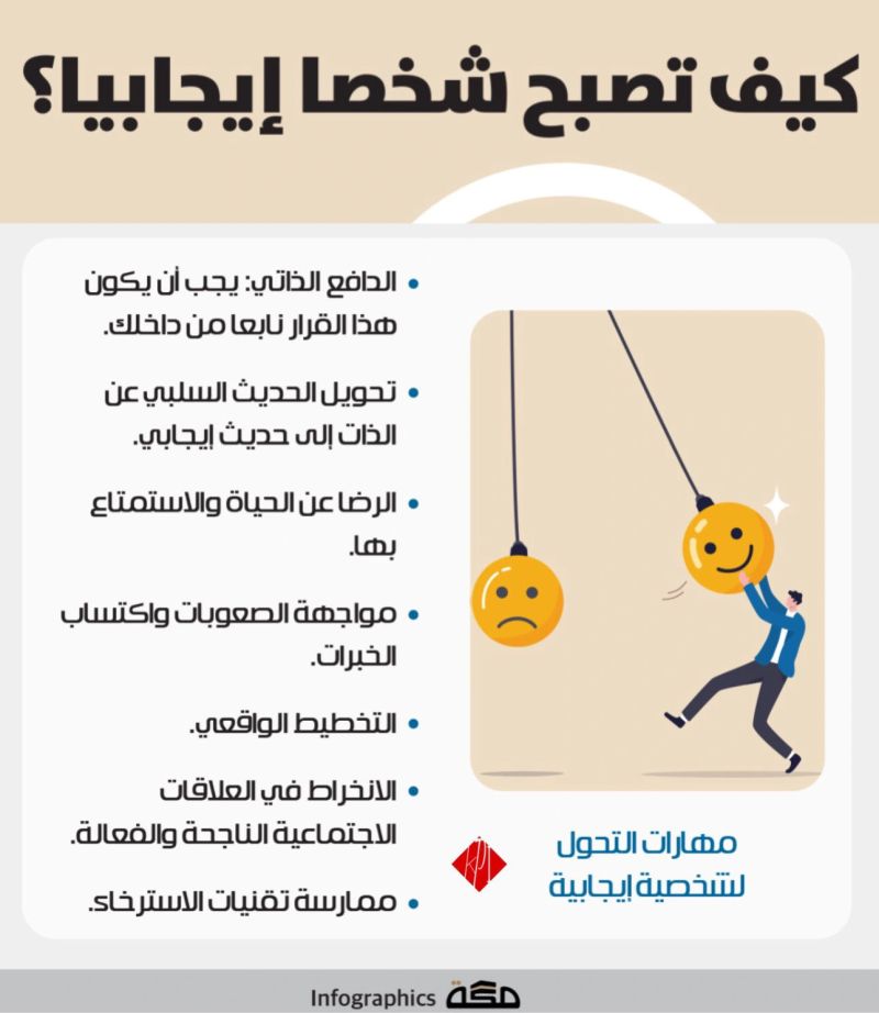 Ebrahim Matar على LinkedIn: ألق الإيجابية كن ممتنا دوماً وتحد الأفكار ... Ebrahim Matar على LinkedIn: ألق الإيجابية كن ممتنا دوماً وتحد الأفكار ...