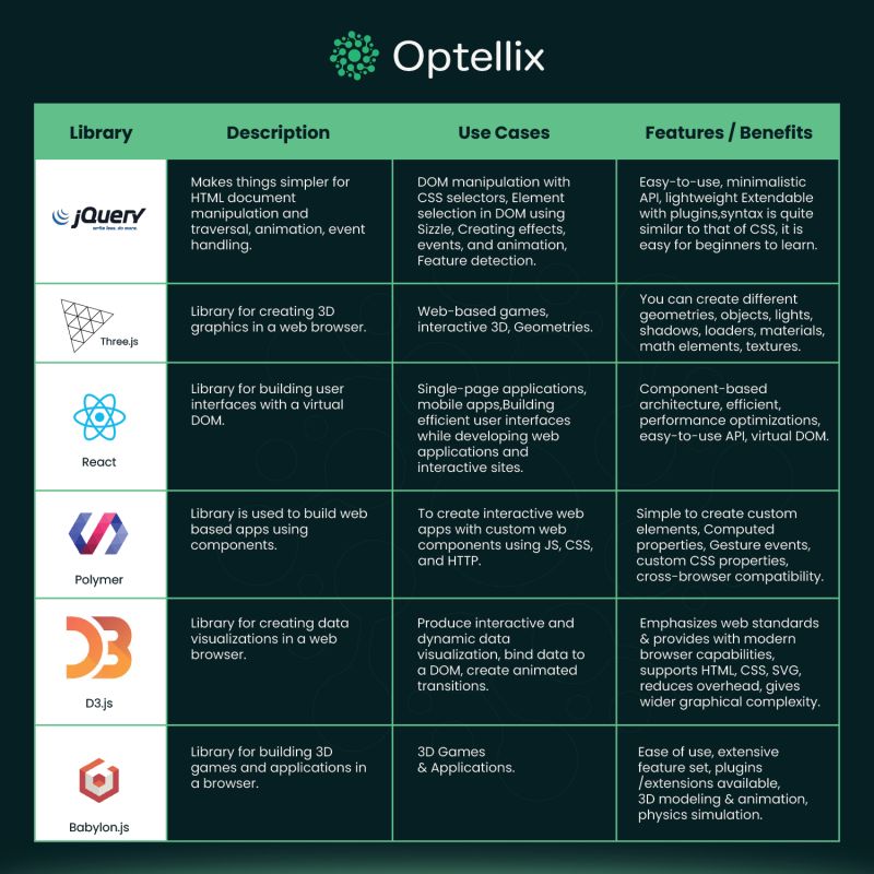 Optellix Private Limited on LinkedIn: #threejs #javascriptlibrary # ... Optellix Private Limited on LinkedIn: #threejs #javascriptlibrary # ...
