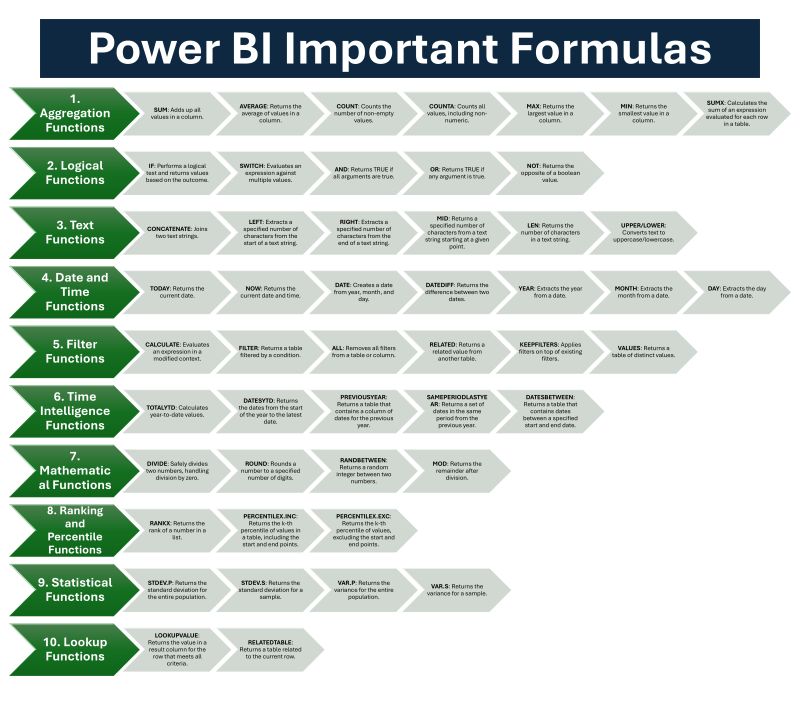 Muhammad Waqas Riaz, MBA, MCSE, CCNA on LinkedIn: 🌟 Power BI Important ... Muhammad Waqas Riaz, MBA, MCSE, CCNA on LinkedIn: 🌟 Power BI Important ...