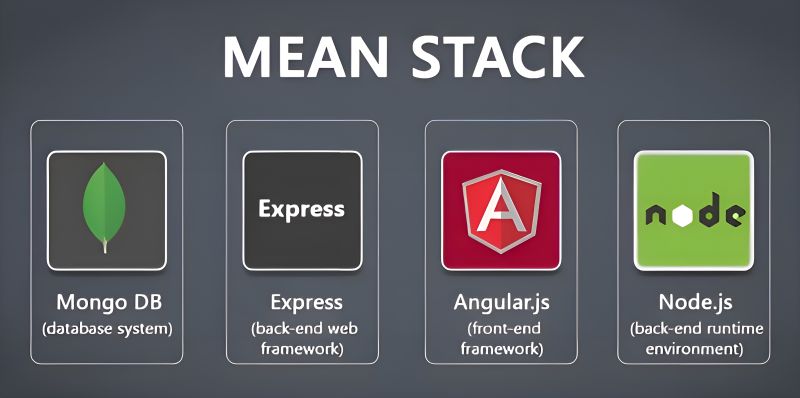 What Will Be the Advantages of Mean Stack Development for Business ... What Will Be the Advantages of Mean Stack Development for Business ...