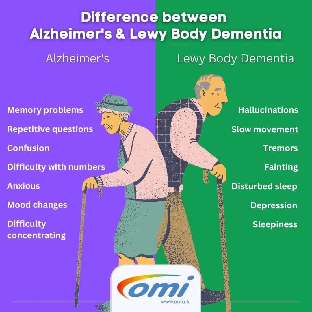 Omar Bani Mustafa on LinkedIn: Difference Between #Alzheimer's and Lewy ... Omar Bani Mustafa on LinkedIn: Difference Between #Alzheimer's and Lewy ...