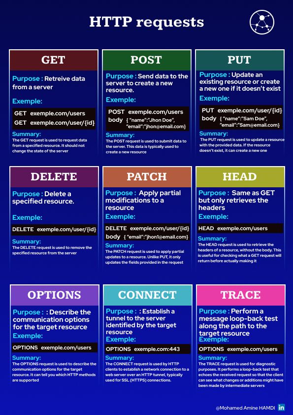Understanding HTTP Requests: The Backbone of Web Communication ... Understanding HTTP Requests: The Backbone of Web Communication ...