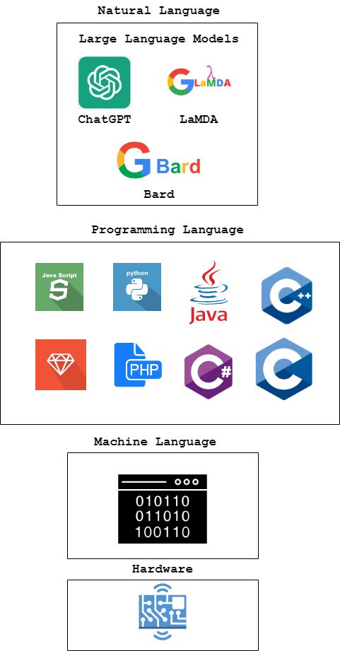 AI for computer programming: Chat with CSV by Eduardo Blancas ... AI for computer programming: Chat with CSV by Eduardo Blancas ...