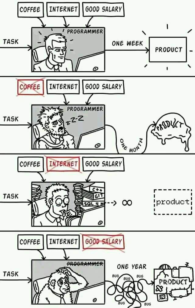 Syed Muhammad Ali Raza on LinkedIn: #code #coding #webdev #bug # ... Syed Muhammad Ali Raza on LinkedIn: #code #coding #webdev #bug # ...
