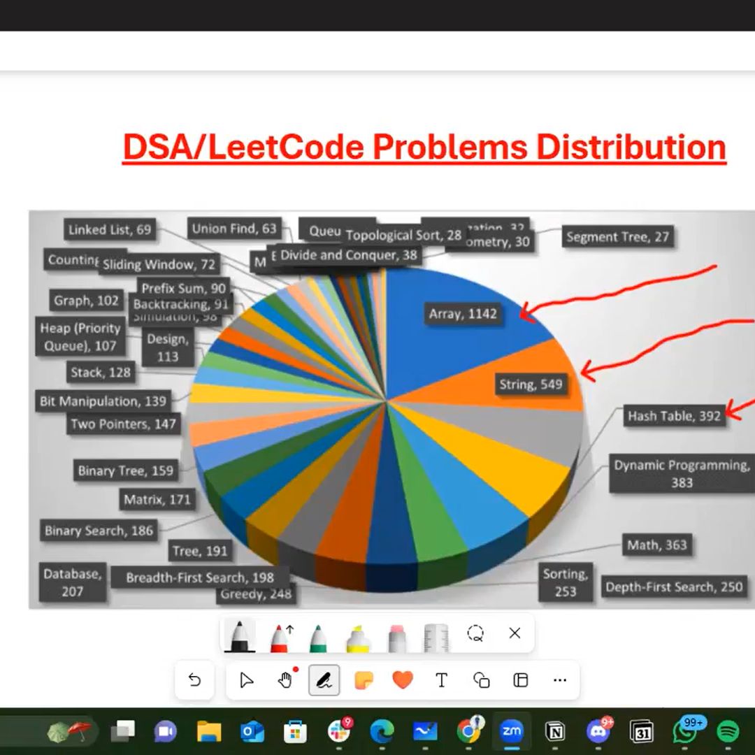 #dsa #leetcode #icodeguru #problem #solving #learning #growing | Ghulam ... #dsa #leetcode #icodeguru #problem #solving #learning #growing | Ghulam ...