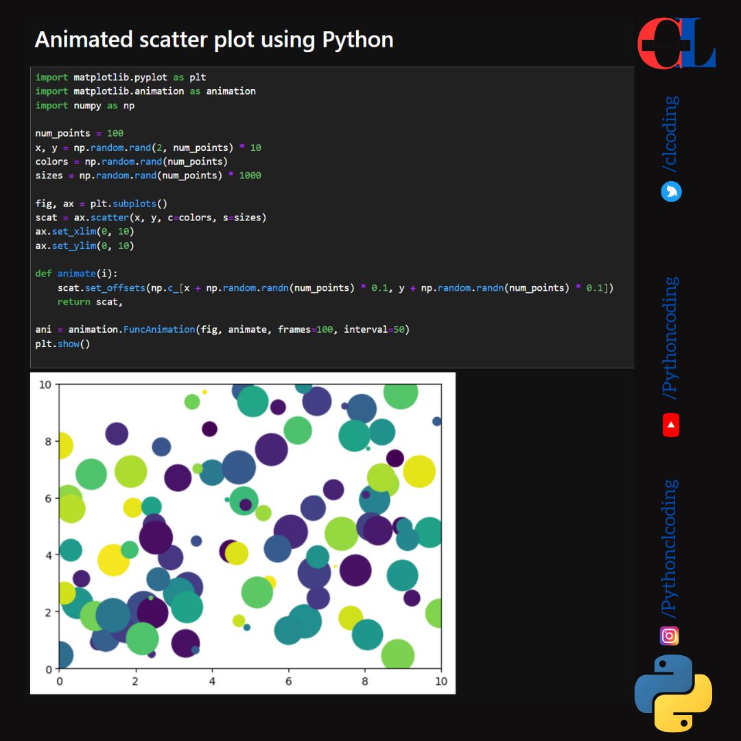 Animated scatter plot using Python | Python Coding Animated scatter plot using Python | Python Coding