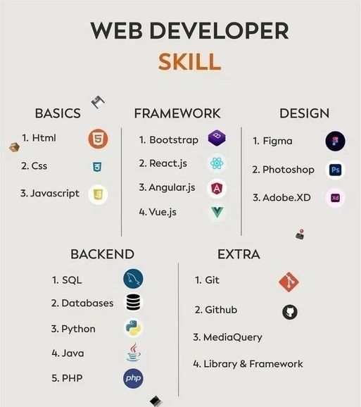 Mohit Kamboj on LinkedIn: #codewell #cssbattle #programming #developers ... Mohit Kamboj on LinkedIn: #codewell #cssbattle #programming #developers ...