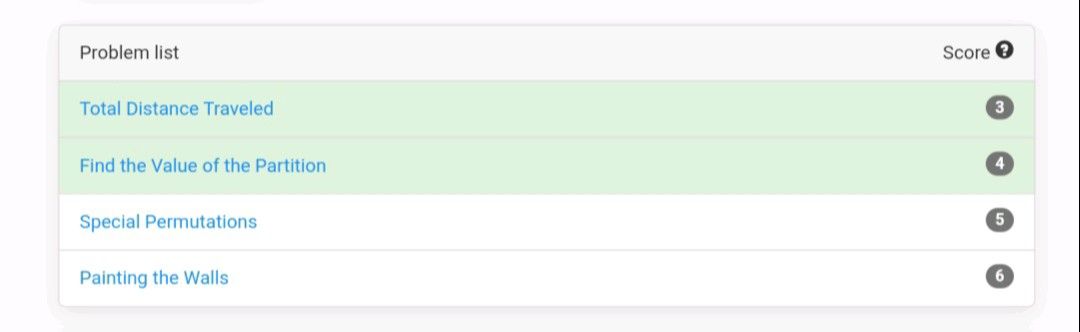 Participated in LeetCode weekly contest 350 ,Solved 2 questions only ... Participated in LeetCode weekly contest 350 ,Solved 2 questions only ...