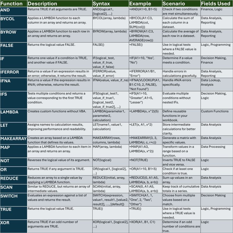 Muhammad Waqas Riaz, MBA (Finance), CCNA, MCSE on LinkedIn: Excel ... Muhammad Waqas Riaz, MBA (Finance), CCNA, MCSE on LinkedIn: Excel ...