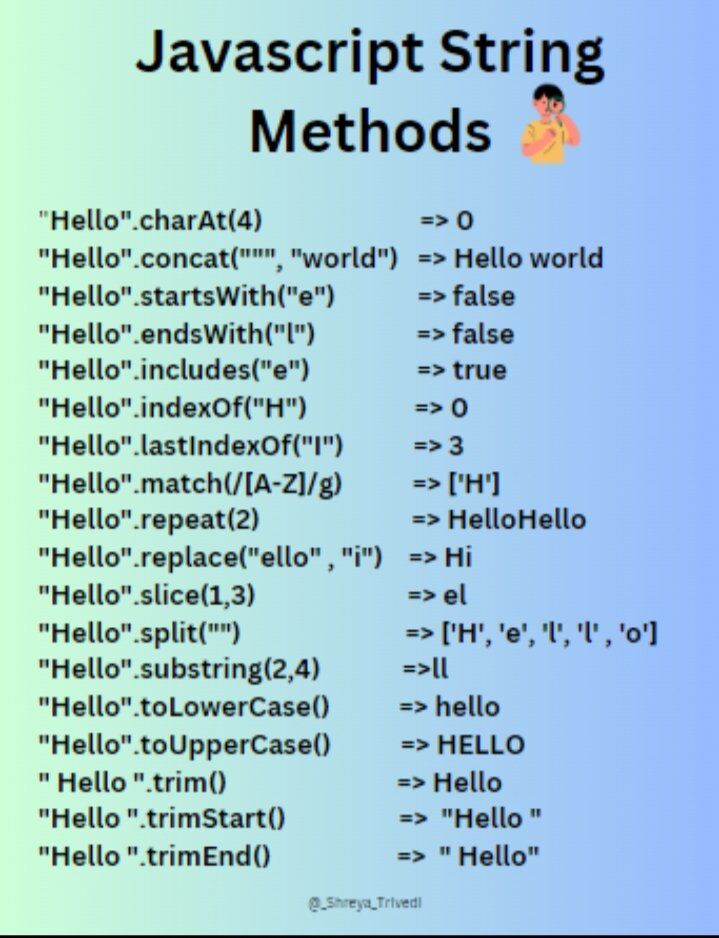 Javascript String Methods Cheat Sheet | Ihsan Ullah Khan Javascript String Methods Cheat Sheet | Ihsan Ullah Khan