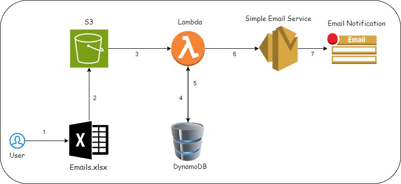Mantri Pragada Ravi Teja on LinkedIn: #devops #aws #cloudcomputing # ... Mantri Pragada Ravi Teja on LinkedIn: #devops #aws #cloudcomputing # ...