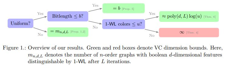 Bruno Neri on LinkedIn: #graphneuralnetworks Bruno Neri on LinkedIn: #graphneuralnetworks