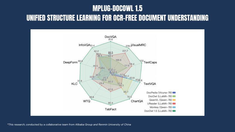 #mllms #innovation #ai #knowledgegraphs #datascience #machinelearning ... #mllms #innovation #ai #knowledgegraphs #datascience #machinelearning ...