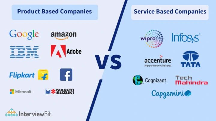 Rahul Kumar Rajput on LinkedIn: #ibm #facebook #wipro #tata Rahul Kumar Rajput on LinkedIn: #ibm #facebook #wipro #tata
