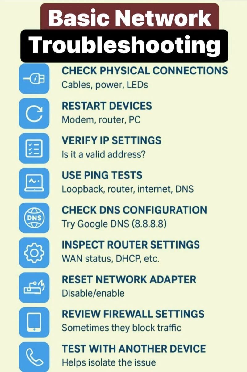 CCNA students: Basic Network Troubleshooting | Talha Soomro posted on ... CCNA students: Basic Network Troubleshooting | Talha Soomro posted on ...