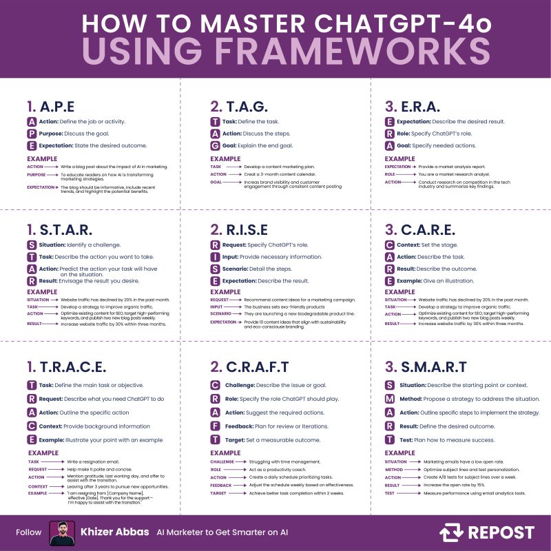 Khizer Abbas on LinkedIn: If you want to MASTER chatGPT; Learn prompt ... Khizer Abbas on LinkedIn: If you want to MASTER chatGPT; Learn prompt ...