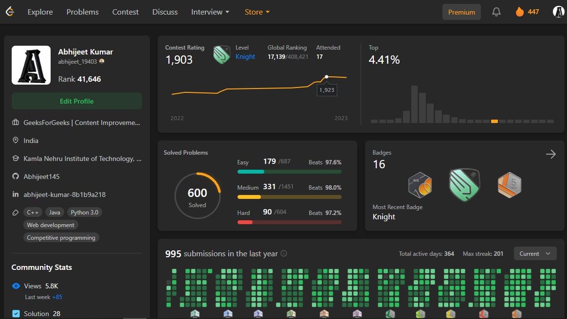 Completed 600 problems on LeetCode. Will be starting giving contests ... Completed 600 problems on LeetCode. Will be starting giving contests ...