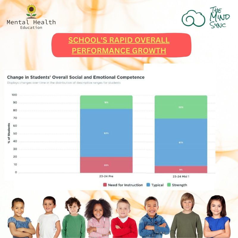 Manas Dubey on LinkedIn: #mentalhealtheducation # ... Manas Dubey on LinkedIn: #mentalhealtheducation # ...