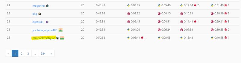 Mrunank Mistry on LinkedIn: Finished 25th today in Leetcode Weekly ... Mrunank Mistry on LinkedIn: Finished 25th today in Leetcode Weekly ...