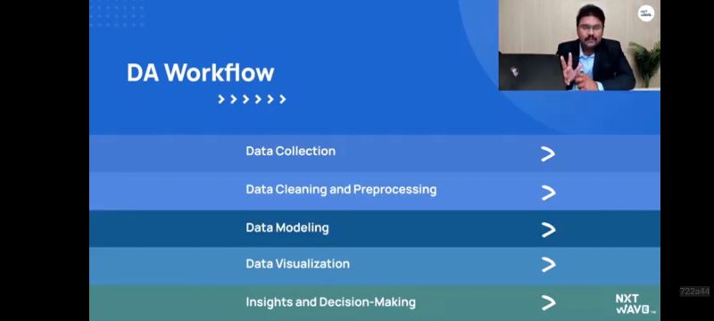 DIVYARAJSINH VALA on LinkedIn: #ccbp #dataanalytics #ccbpacademy # ... DIVYARAJSINH VALA on LinkedIn: #ccbp #dataanalytics #ccbpacademy # ...