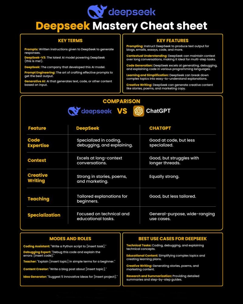 #ai #deepseek #chatgpt #coding #automation #generativeai #aiintech ... #ai #deepseek #chatgpt #coding #automation #generativeai #aiintech ...