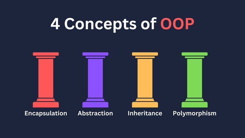 Sahil Muneer Sario on LinkedIn: #oop #softwaredevelopment #coding # ... Sahil Muneer Sario on LinkedIn: #oop #softwaredevelopment #coding # ...