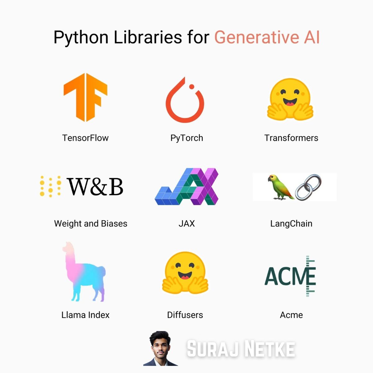Suraj Netke🌟 on LinkedIn: 🌟Top Python Libraries for Generative AI in ... Suraj Netke🌟 on LinkedIn: 🌟Top Python Libraries for Generative AI in ...