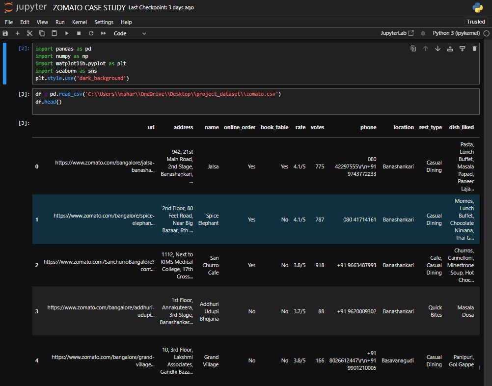 Subham Kumar Maharana on LinkedIn: #python #dataanalysis #pandas #numpy ... Subham Kumar Maharana on LinkedIn: #python #dataanalysis #pandas #numpy ...