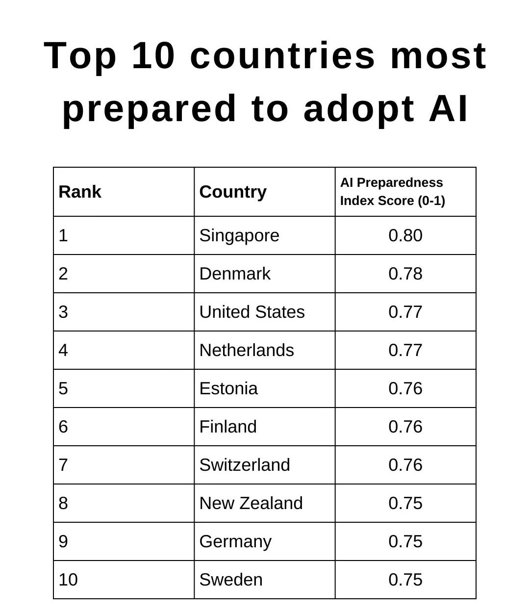 Unil Prajapati on LinkedIn: #artificialintelligence #aiadoption # ... Unil Prajapati on LinkedIn: #artificialintelligence #aiadoption # ...