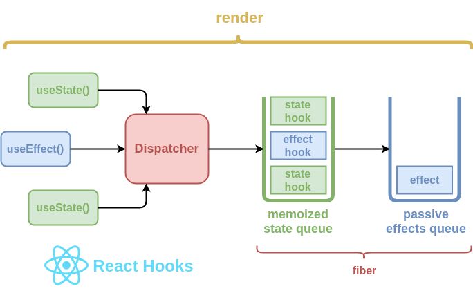 #reactjs #javascript #webdevelopment #reacthooks #frontend #coding ... #reactjs #javascript #webdevelopment #reacthooks #frontend #coding ...