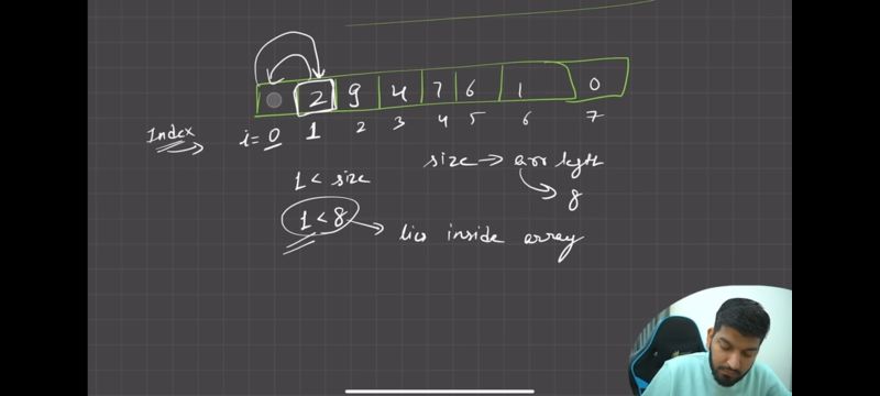 Jay Mahajan on LinkedIn: #day4 #100daysofcode #codingjourney #java # ... Jay Mahajan on LinkedIn: #day4 #100daysofcode #codingjourney #java # ...