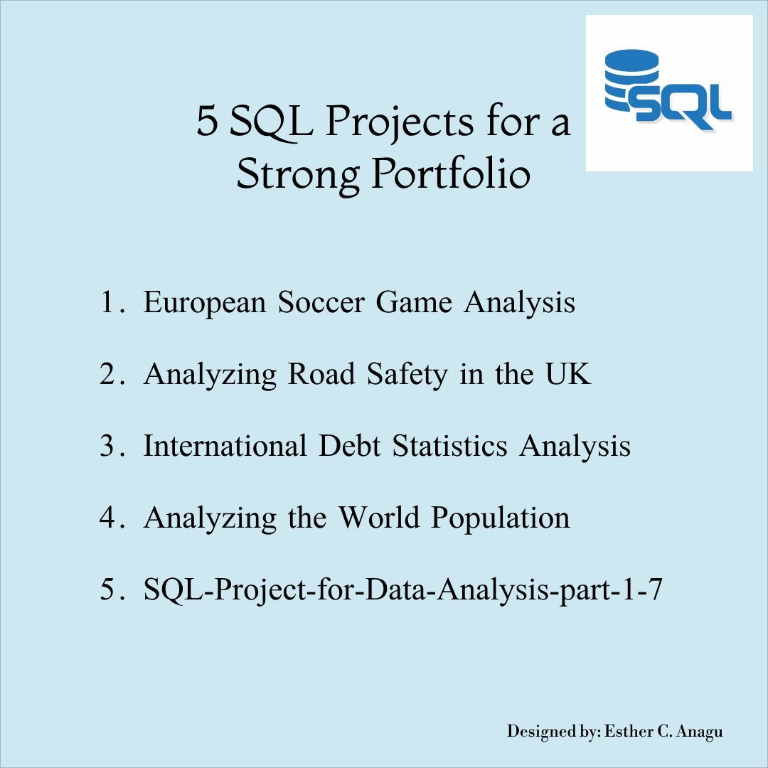 Boost your SQL skills with these 5 SQL Portfolio Powerhouses | Esther ... Boost your SQL skills with these 5 SQL Portfolio Powerhouses | Esther ...