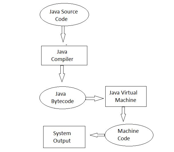 Rohit Lasurkar on LinkedIn: #javadeveloper #java #javaengineer #javapost Rohit Lasurkar on LinkedIn: #javadeveloper #java #javaengineer #javapost
