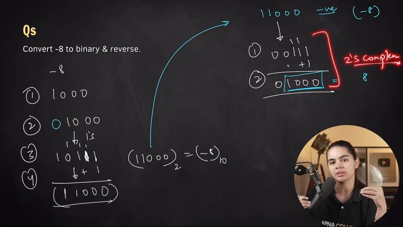 Chapter 6 of DSA Series: Binary Number System | zeeShan Sarfraz posted ... Chapter 6 of DSA Series: Binary Number System | zeeShan Sarfraz posted ...