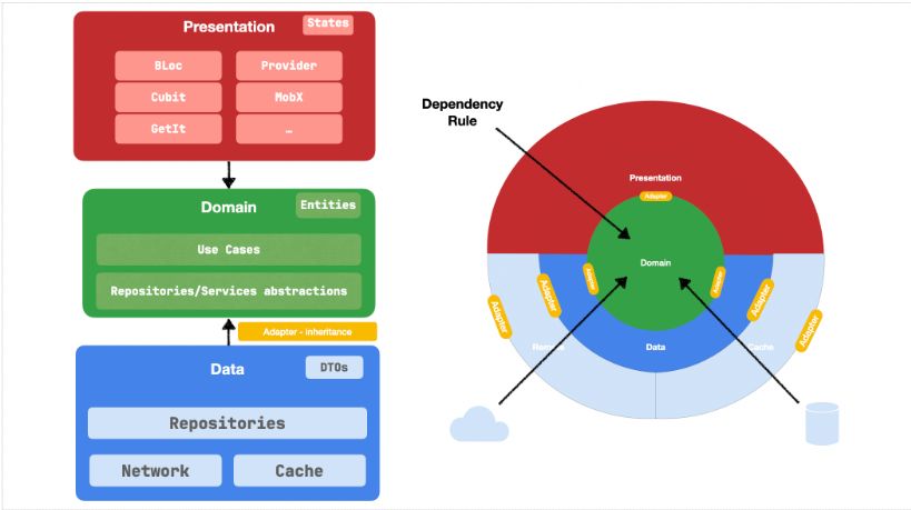 Gisore Brian on LinkedIn: #flutter #tdd #cleanarchitecture Gisore Brian on LinkedIn: #flutter #tdd #cleanarchitecture