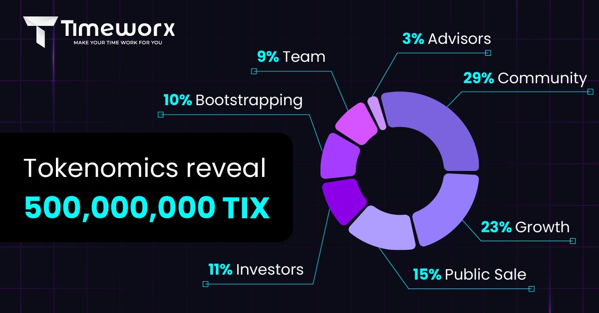 Launching our tokenomics for TIX | Timeworx.io posted on the topic ... Launching our tokenomics for TIX | Timeworx.io posted on the topic ...