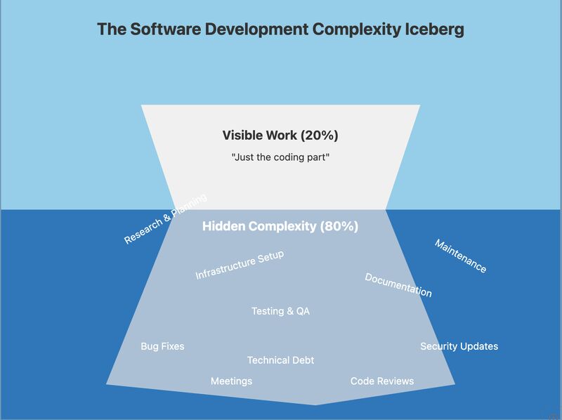 Mohamed Ibrahim on LinkedIn: #softwaredevelopment #programming # ... Mohamed Ibrahim on LinkedIn: #softwaredevelopment #programming # ...
