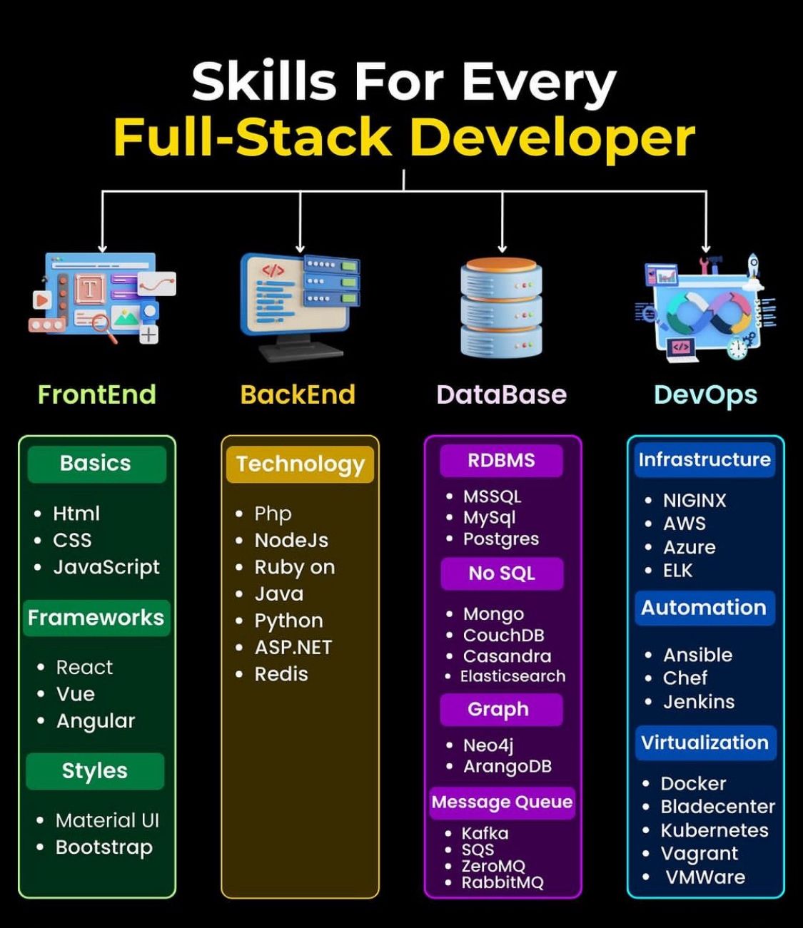 #fullstackdeveloper #react #javascript | Muhammad Awais #fullstackdeveloper #react #javascript | Muhammad Awais