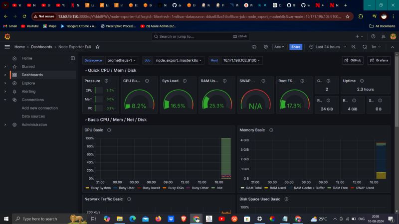 Divyansh Parmar on LinkedIn: #devops #netflixclone #jenkins #docker # ... Divyansh Parmar on LinkedIn: #devops #netflixclone #jenkins #docker # ...