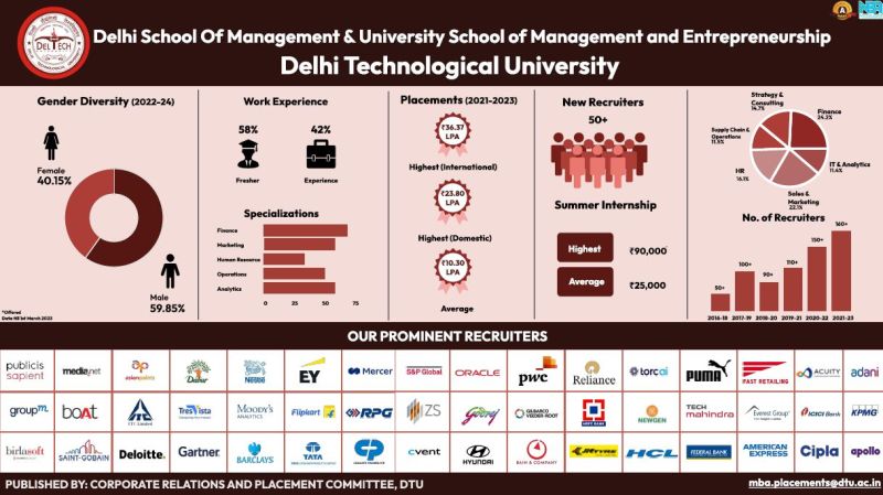 Jatin Verma posted on LinkedIn Jatin Verma posted on LinkedIn