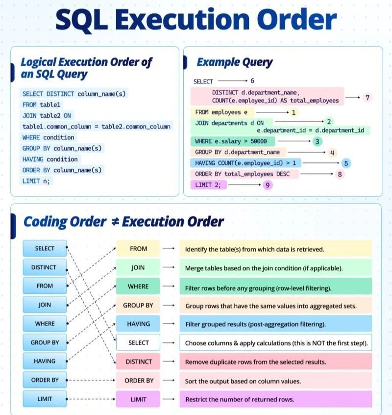 #sql #database | Gisore Brian #sql #database | Gisore Brian