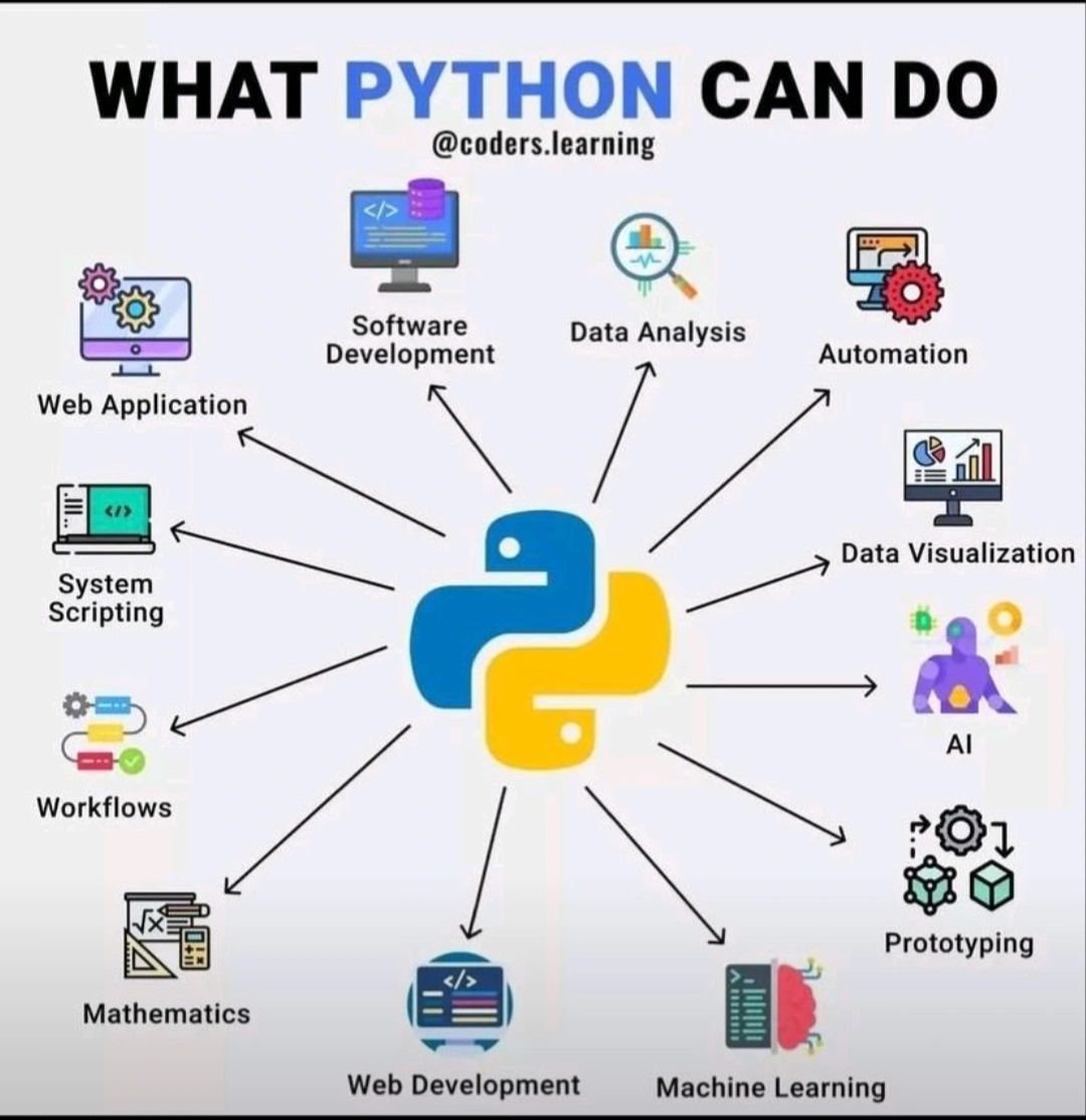 Prashant Tripathi on LinkedIn: #python #python_programming #coding Prashant Tripathi on LinkedIn: #python #python_programming #coding