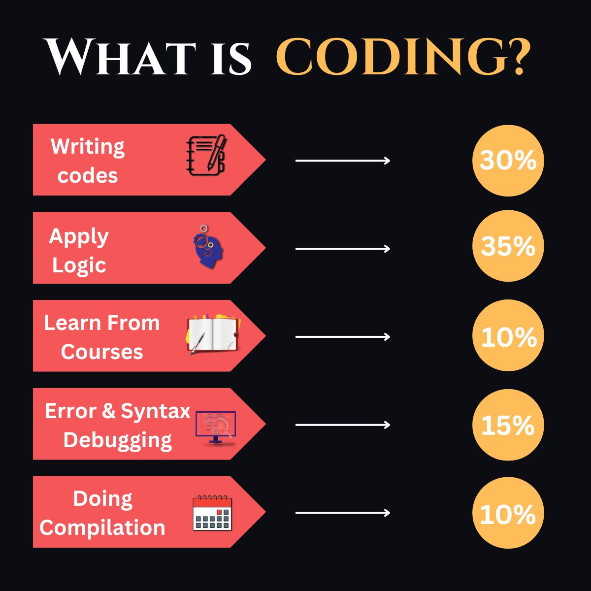 SoftAsia Tech on LinkedIn: #codingessentials #programmingbasics # ... SoftAsia Tech on LinkedIn: #codingessentials #programmingbasics # ...
