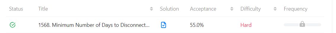 How I solved LeetCode Daily Challenge | Ruturaj Mestry posted on the ... How I solved LeetCode Daily Challenge | Ruturaj Mestry posted on the ...