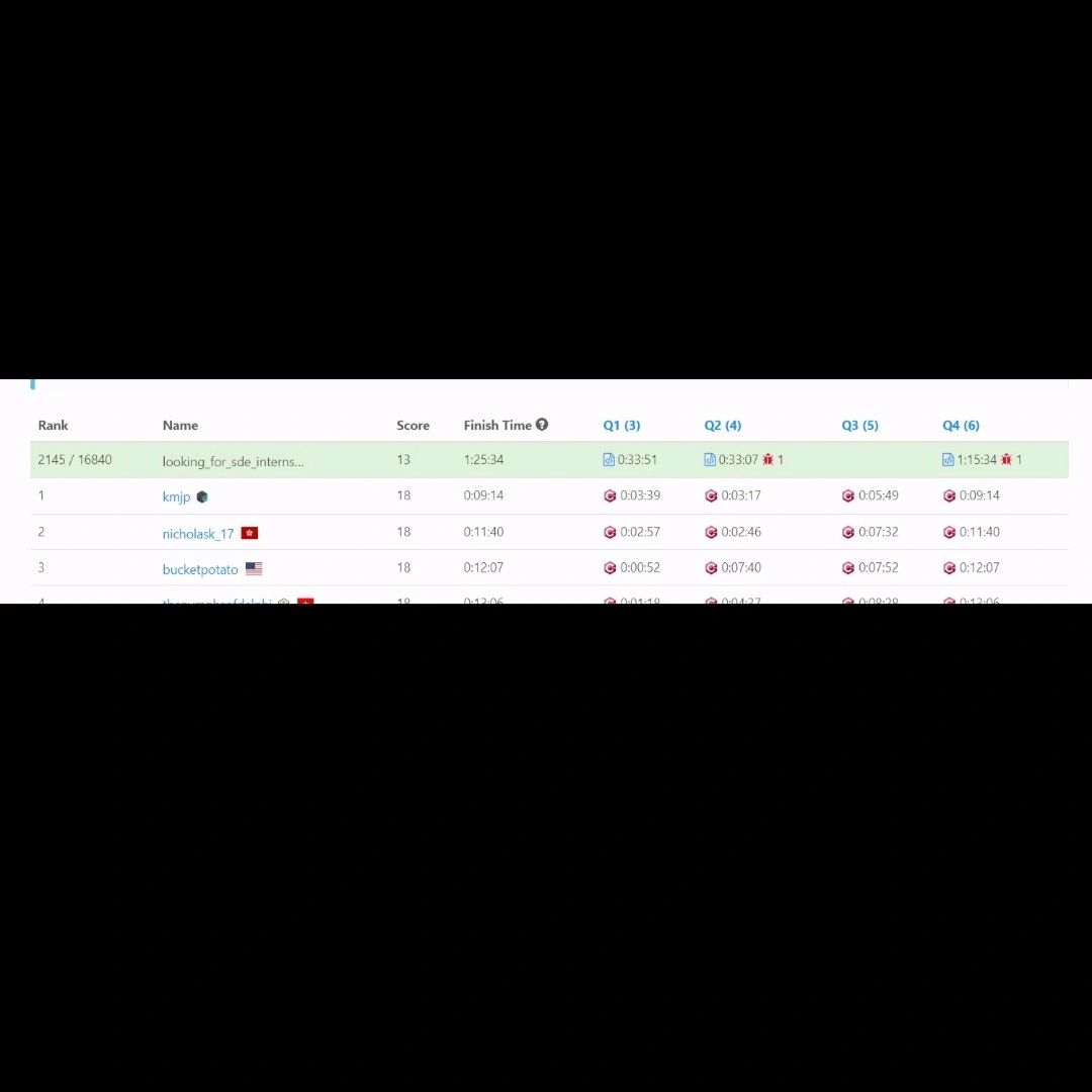 Saurabh Singh on LinkedIn: #leetcode #leetcode2023 Saurabh Singh on LinkedIn: #leetcode #leetcode2023