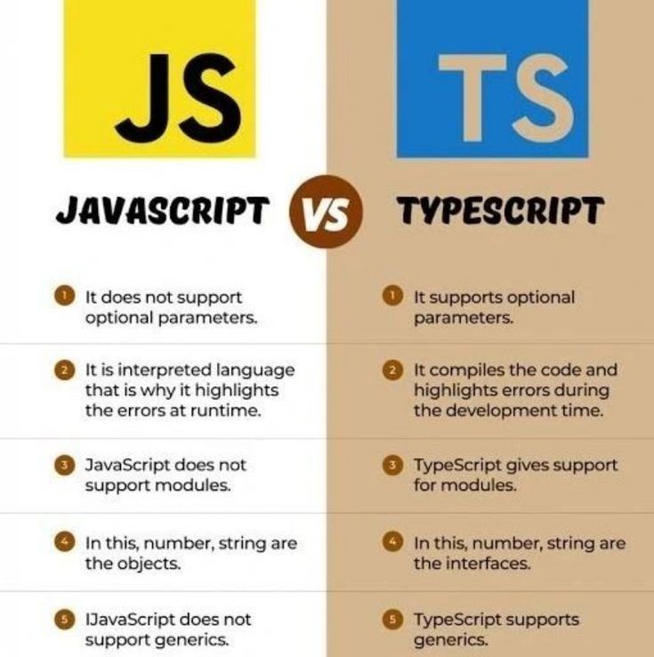 Muhammad TAHIR Hasni on LinkedIn: Learn JavaScript VS TypeScript to ... Muhammad TAHIR Hasni on LinkedIn: Learn JavaScript VS TypeScript to ...