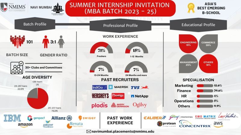 Abhishek Choudhary on LinkedIn: #corporate #recruiters #fmcg #bfsi #it ... Abhishek Choudhary on LinkedIn: #corporate #recruiters #fmcg #bfsi #it ...