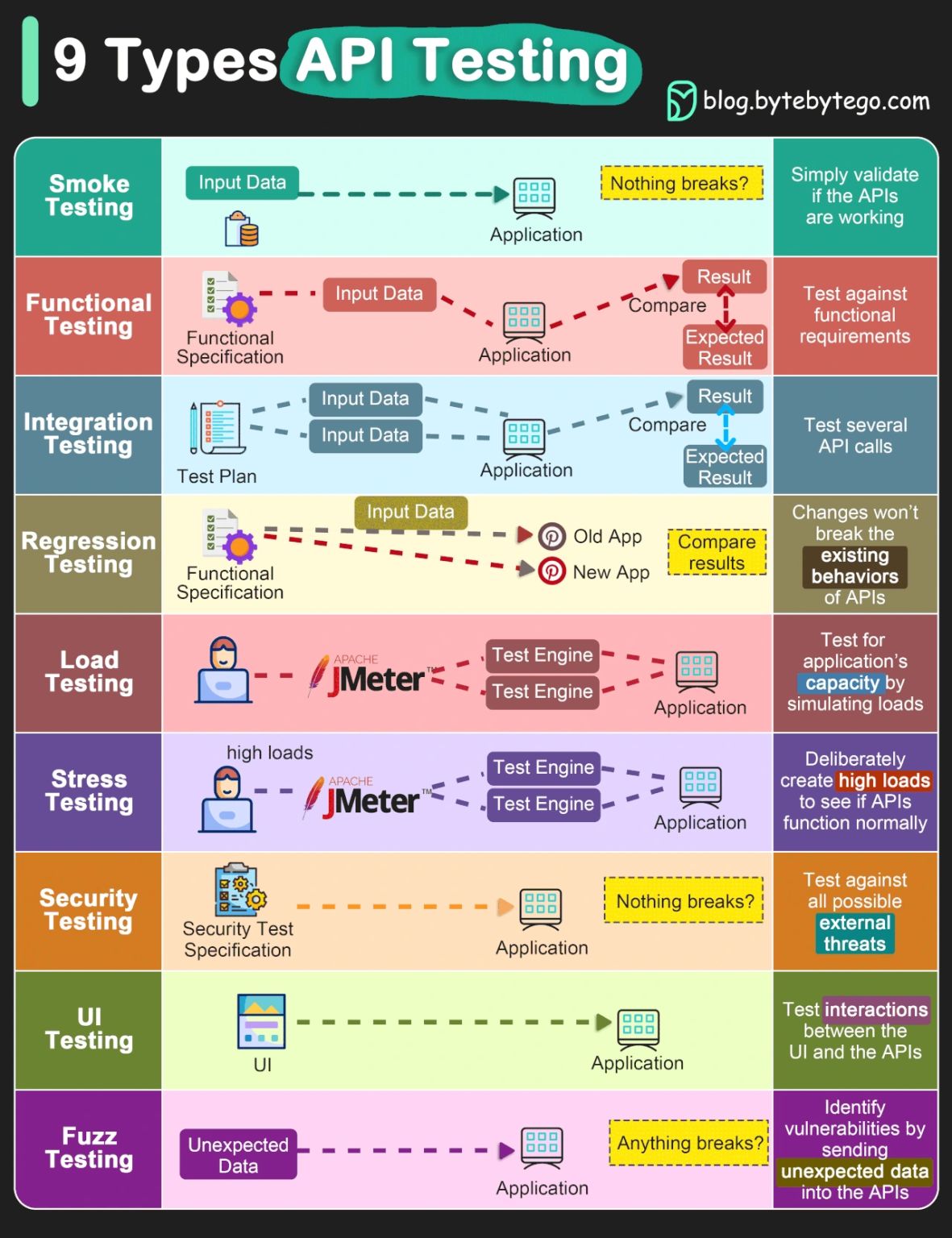 API testing: Smoke, Regression, Load | Naresh Kumar posted on the topic ... API testing: Smoke, Regression, Load | Naresh Kumar posted on the topic ...
